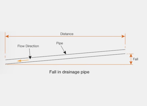 Guide to calculating Falls & Gradients in Drainage - Drainage Consultants