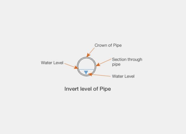 Guide to calculating Falls & Gradients in Drainage - Drainage Consultants