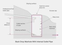 Guide to calculating Falls & Gradients in Drainage - Drainage Consultants